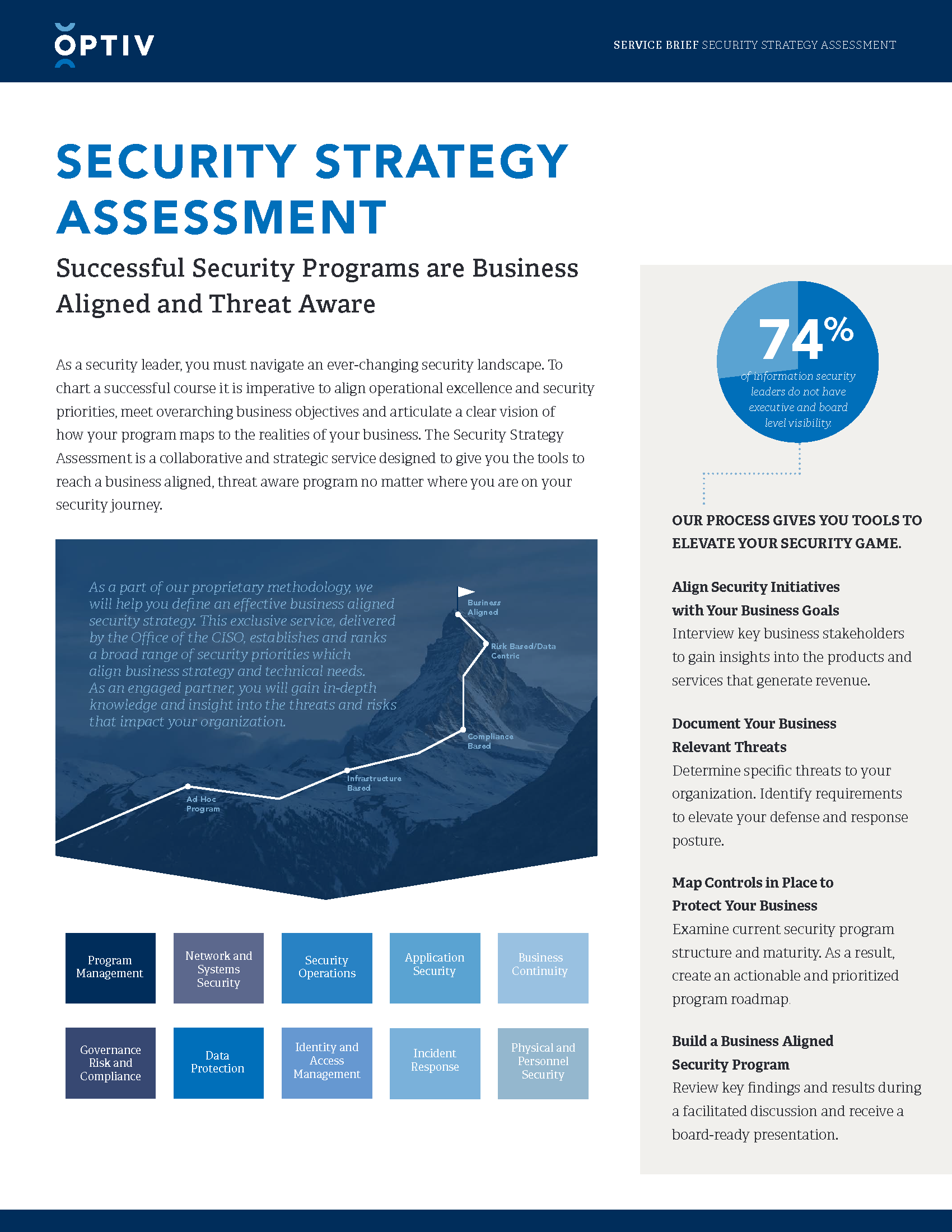 Security Strategy Assessment Optiv